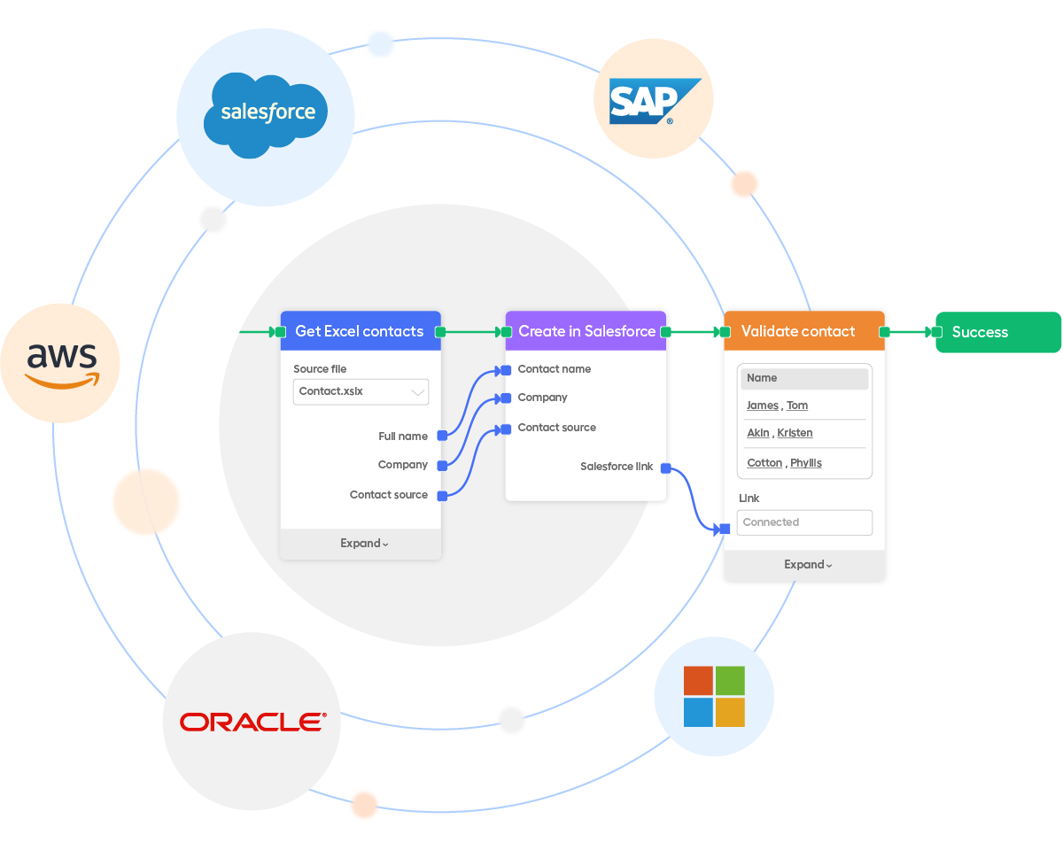 Technologies Leapwork Test Automation And Rpa